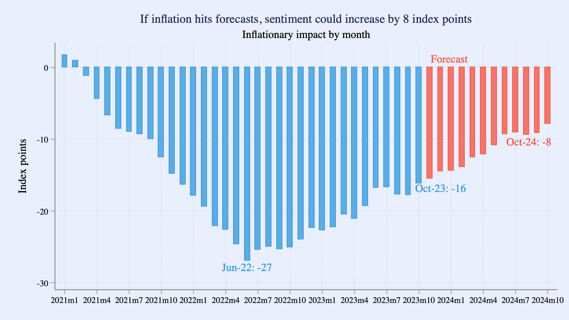 Digesting inflation - by Ryan Cummings and Neale Mahoney