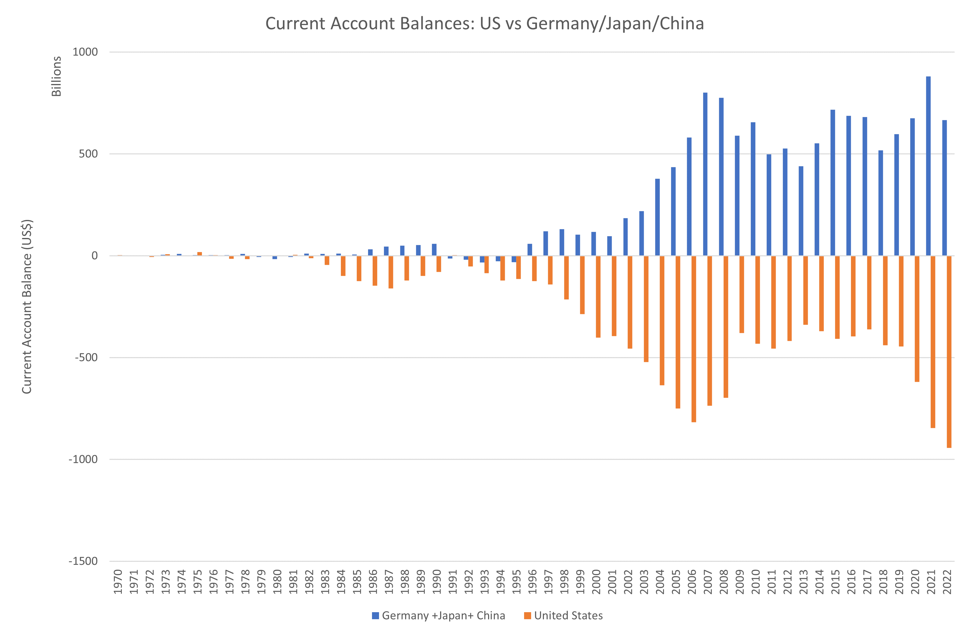 Cross-border capital flows have shaped the world