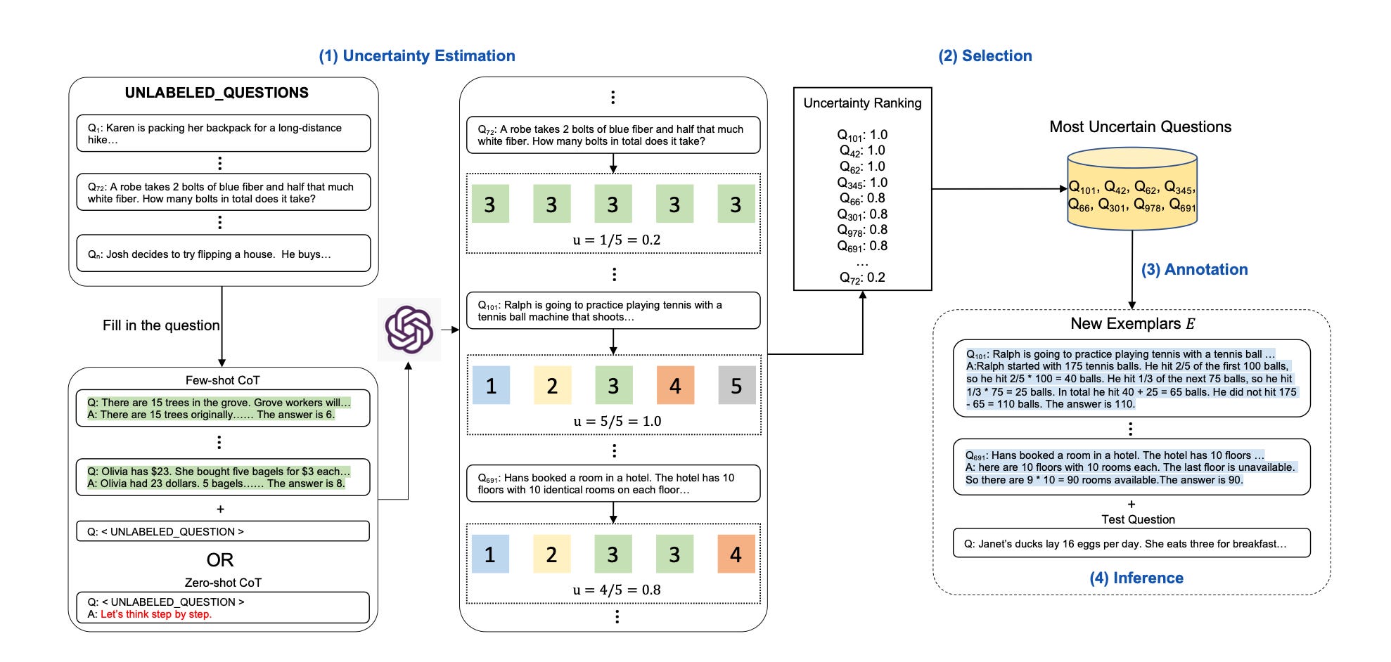 A Comprehensive Guide to Text Prompt Engineering Techniques