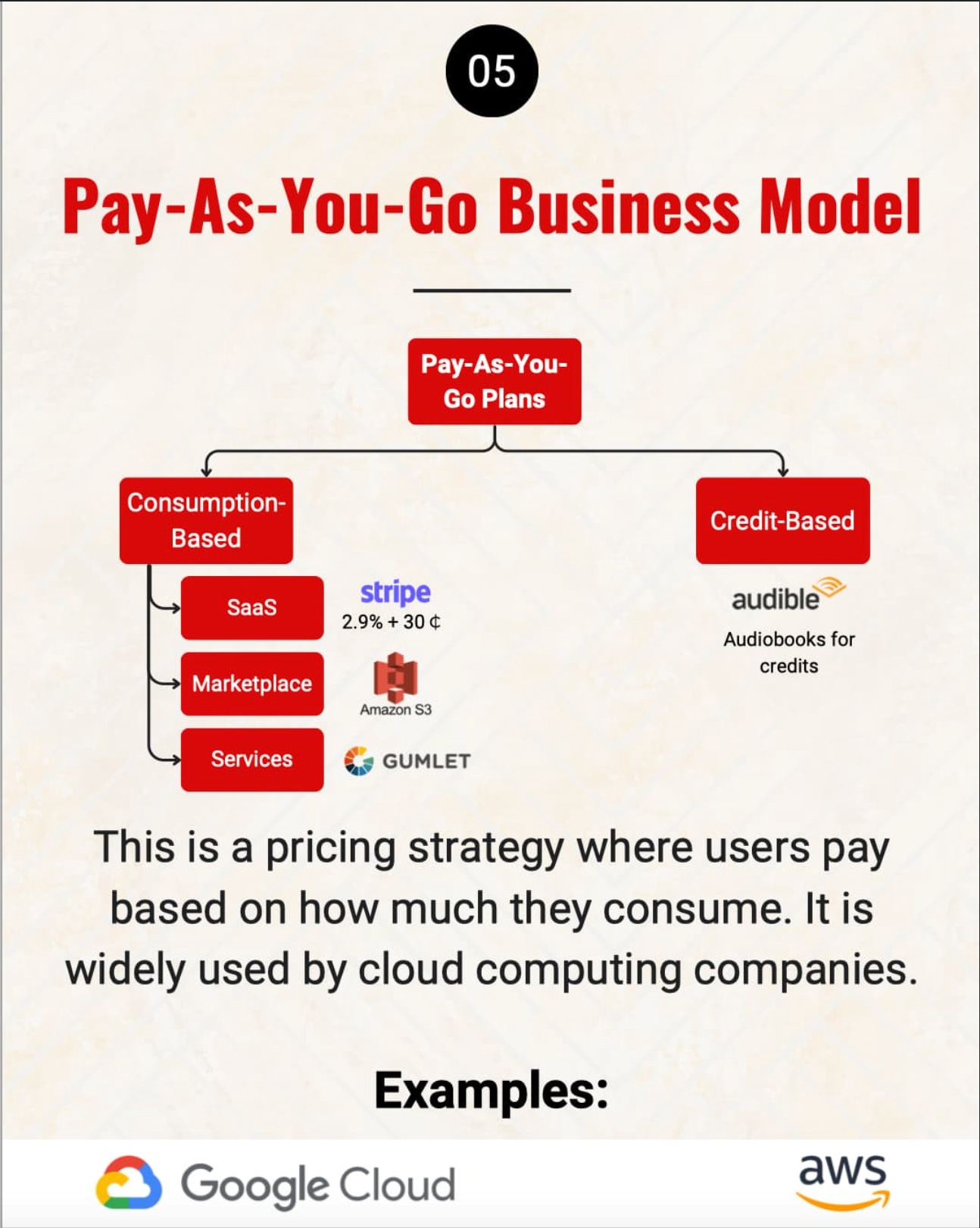 31 Types of Startup Business Models (with Brand examples)