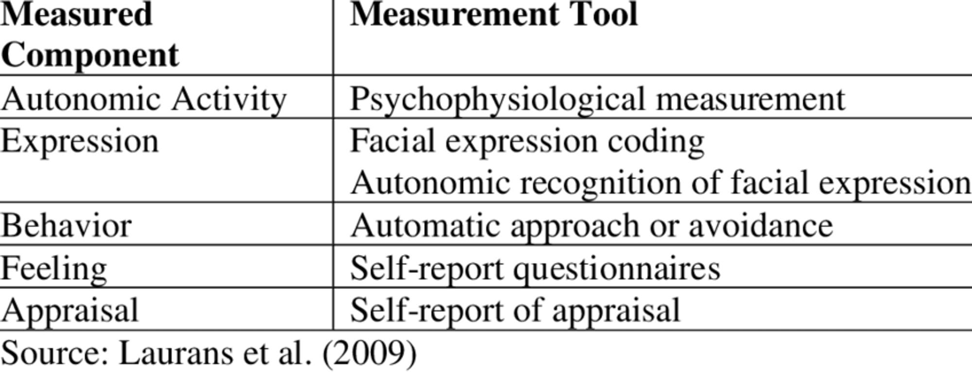 #14 Jak zmierzyć emocje? - by Katy Bak