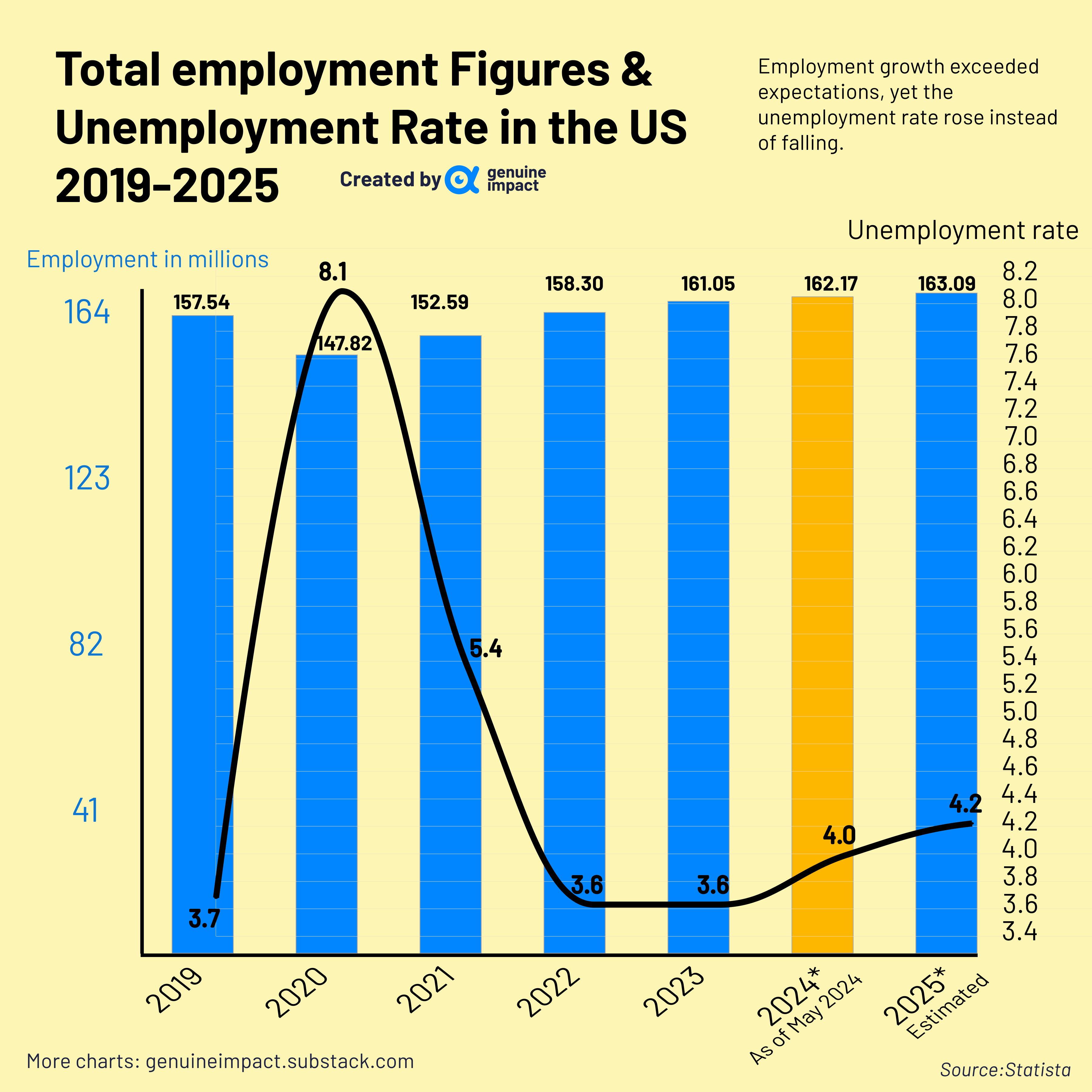 How Is the U.S. Labor Market? CPI as the Final Judge