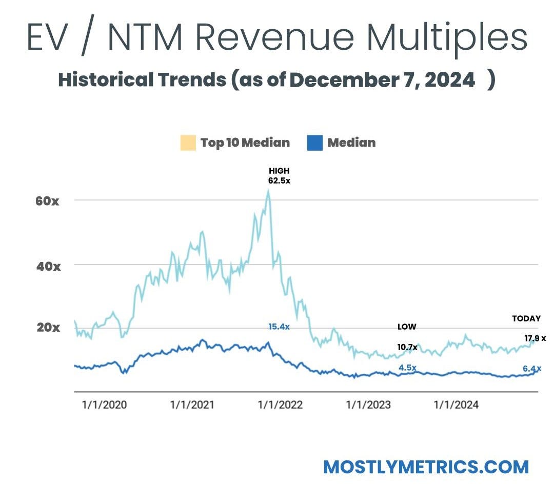 Navigating Business Model Transitions in the Public Eye