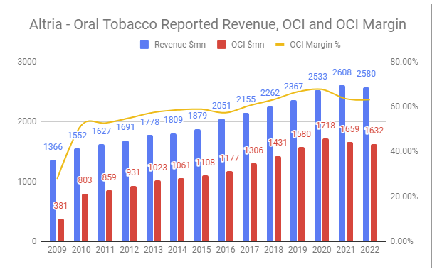 Altria’s Investment History - by Devin LaSarre - Invariant