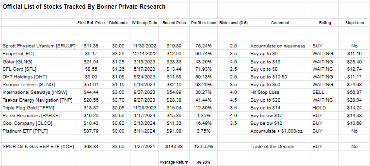Strategy and tactics - by Dan Denning
