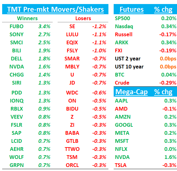 TMTB Morning Wrap - TMT Breakout