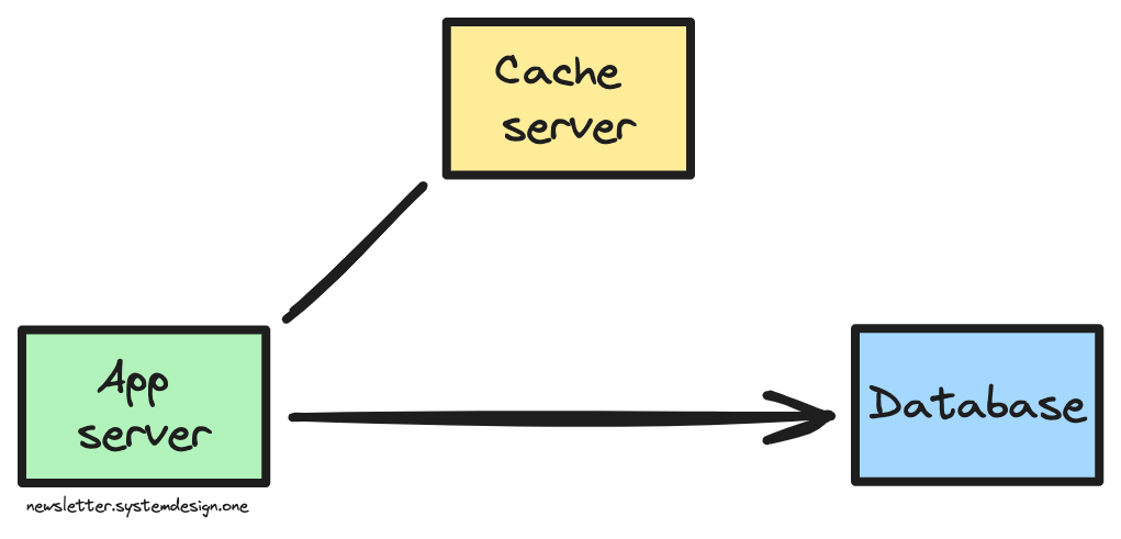 AWS Scale - by Neo Kim - System Design Newsletter