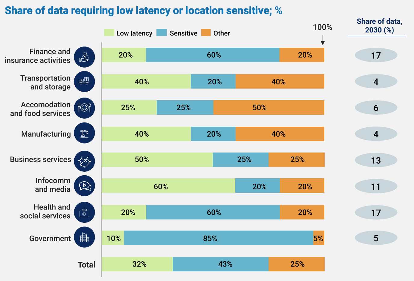 Singapore Data Centers: A Deep Dive into the Hub of Southeast Asian ...