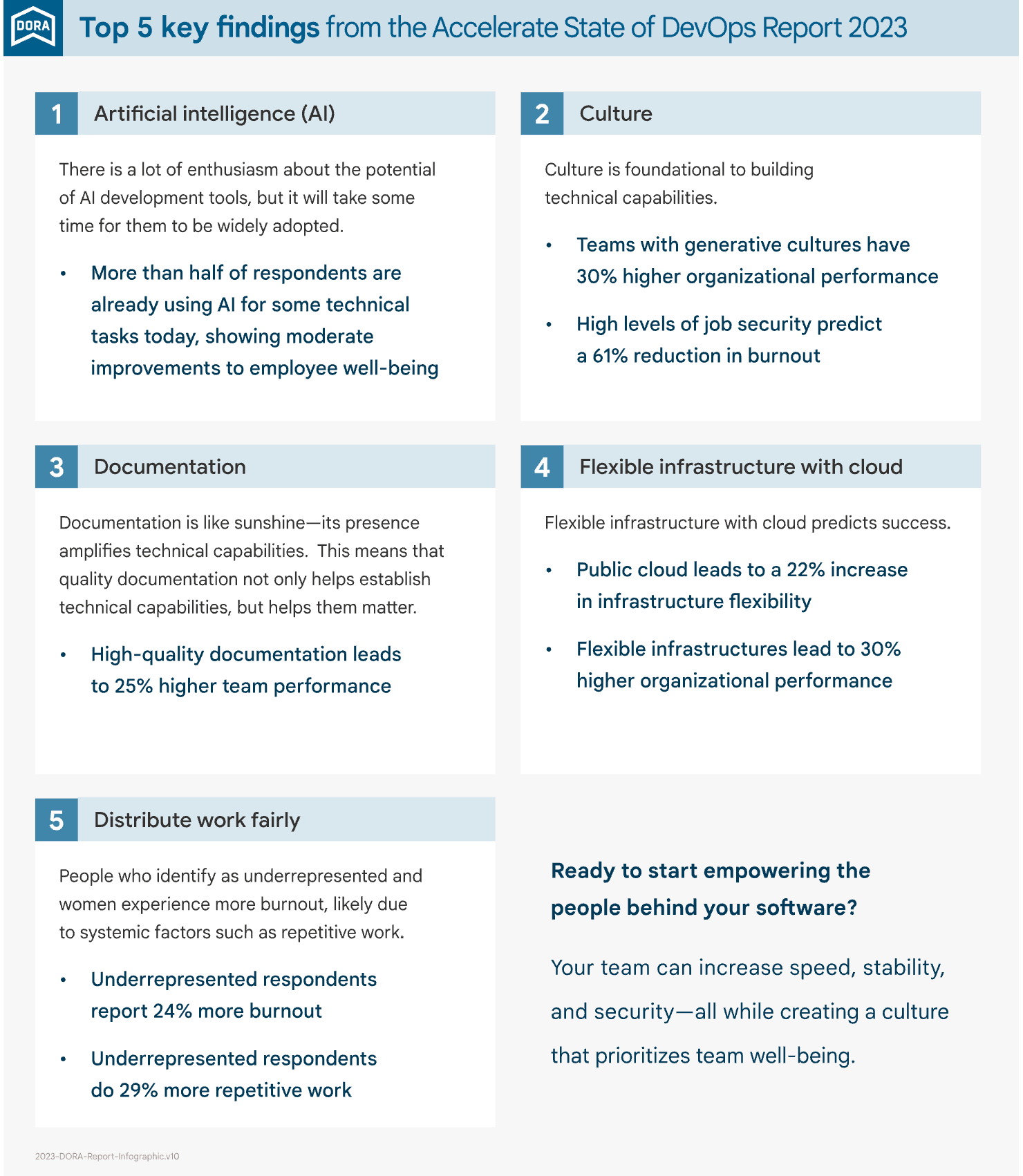 Key Insights for Engineering Leaders from DORA research