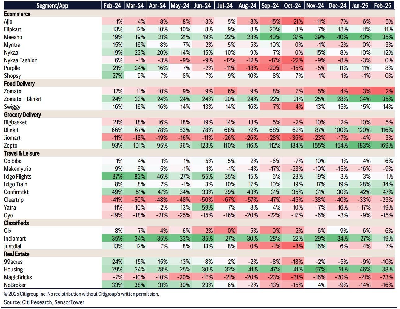I am not dead yet 🐂 Market Breadth - by SOIC Finance