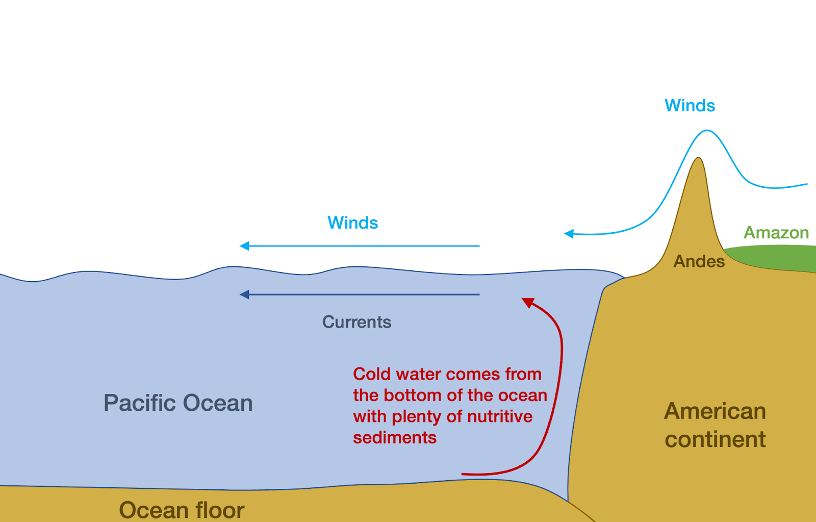Crazy Facts about the Oceans - by Tomas Pueyo