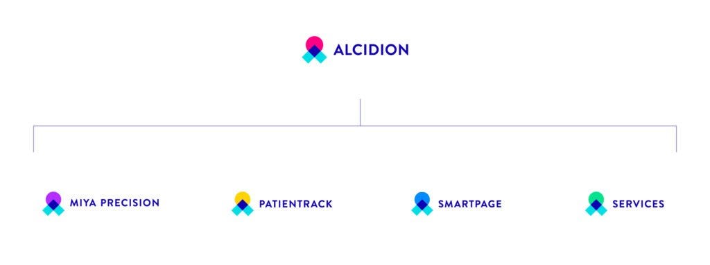 Alcidion (ALC.ASX) - by JP Picard - Goforgrowthco