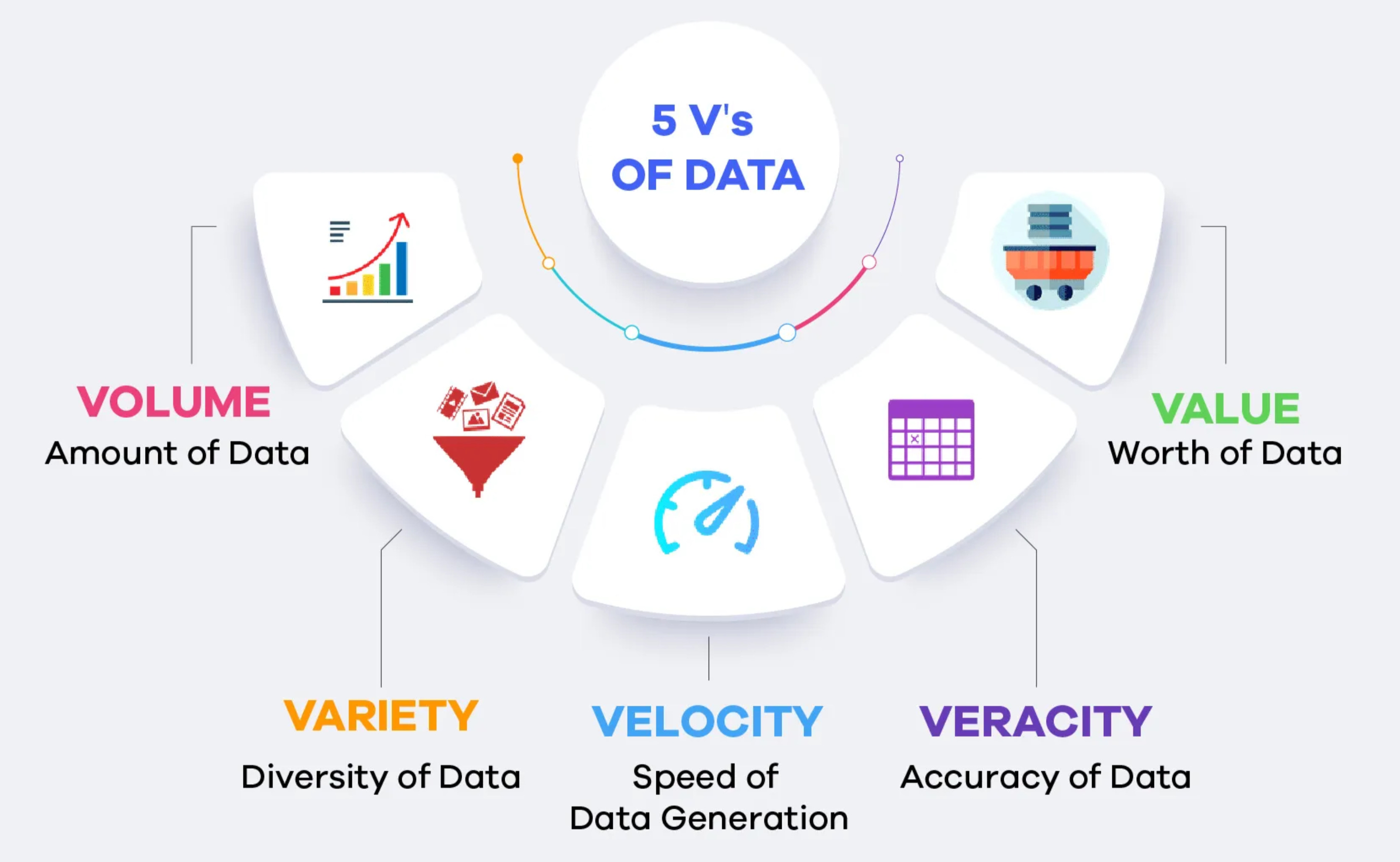 Mengenal Big Data: Manfaat, Contoh Penerapan, dan Tantangan dalam Dunia ...