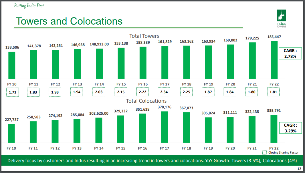 Indus Towers - A bet on the future of India's wireless data infrastructure