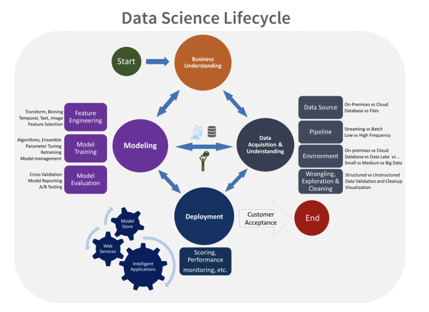Agile Data Science: How is it Different?