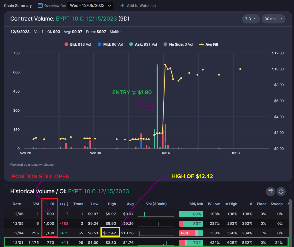 A tutorial on how to use options flow using Unusual Whales tools