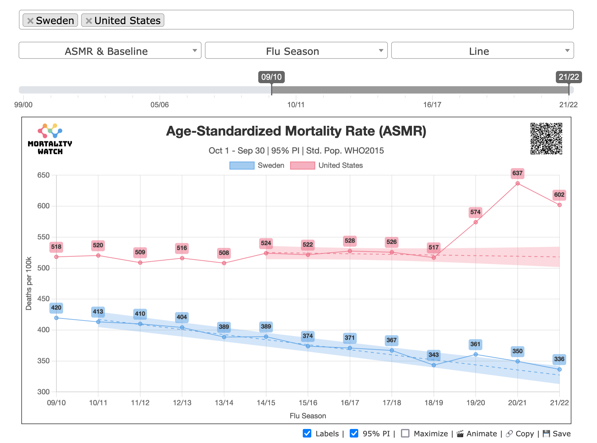 Introducing: Mortality.Watch - by US Mortality
