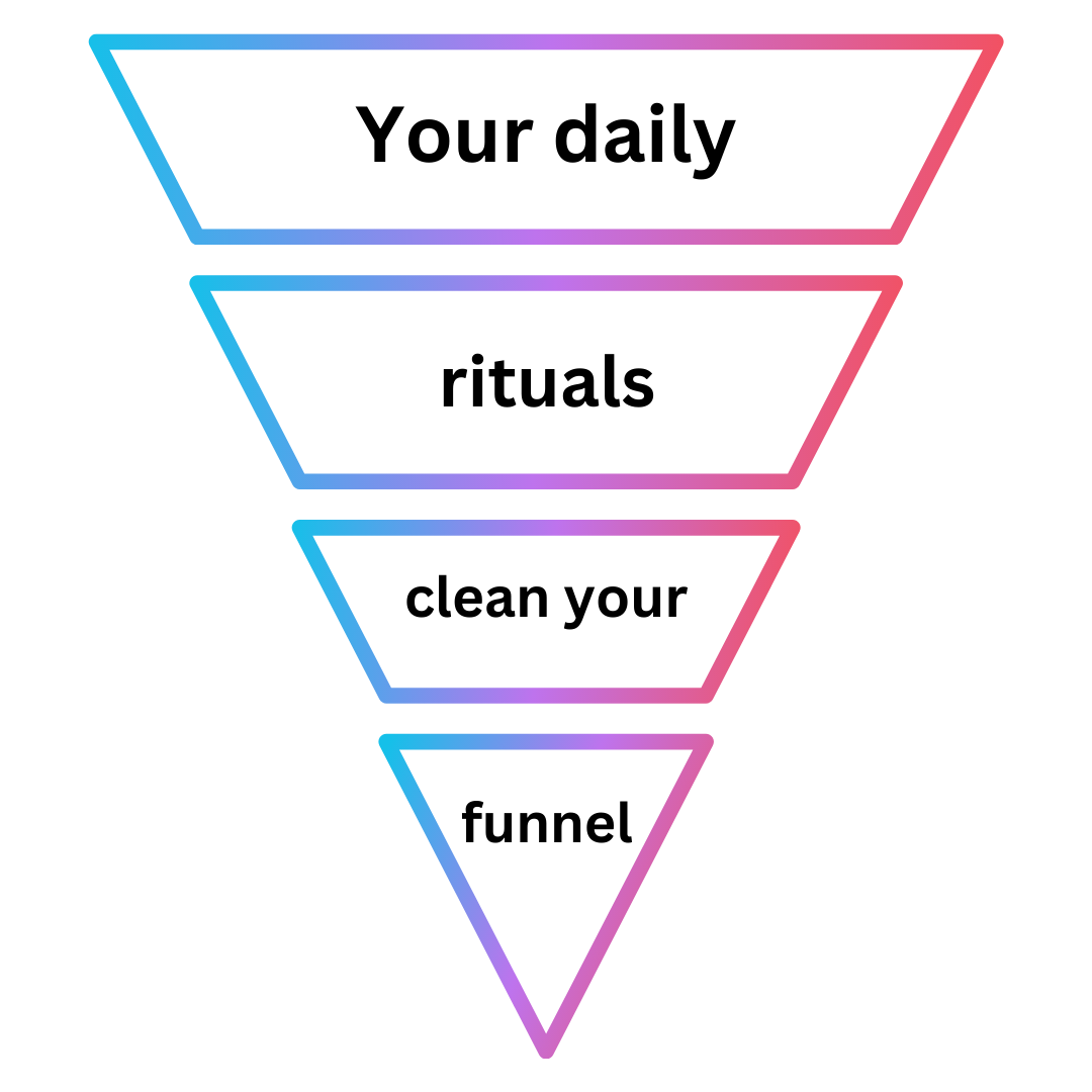 This week, the Detox Funnel. - by Heather LeFevre, CST-T