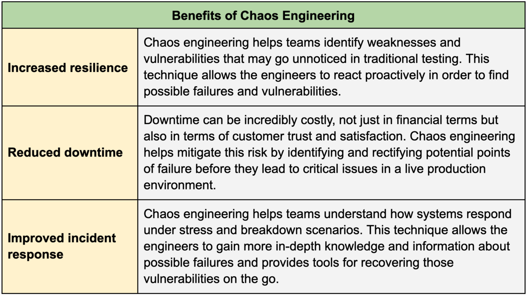 Embracing Chaos to Improve System Resilience: Chaos Engineering
