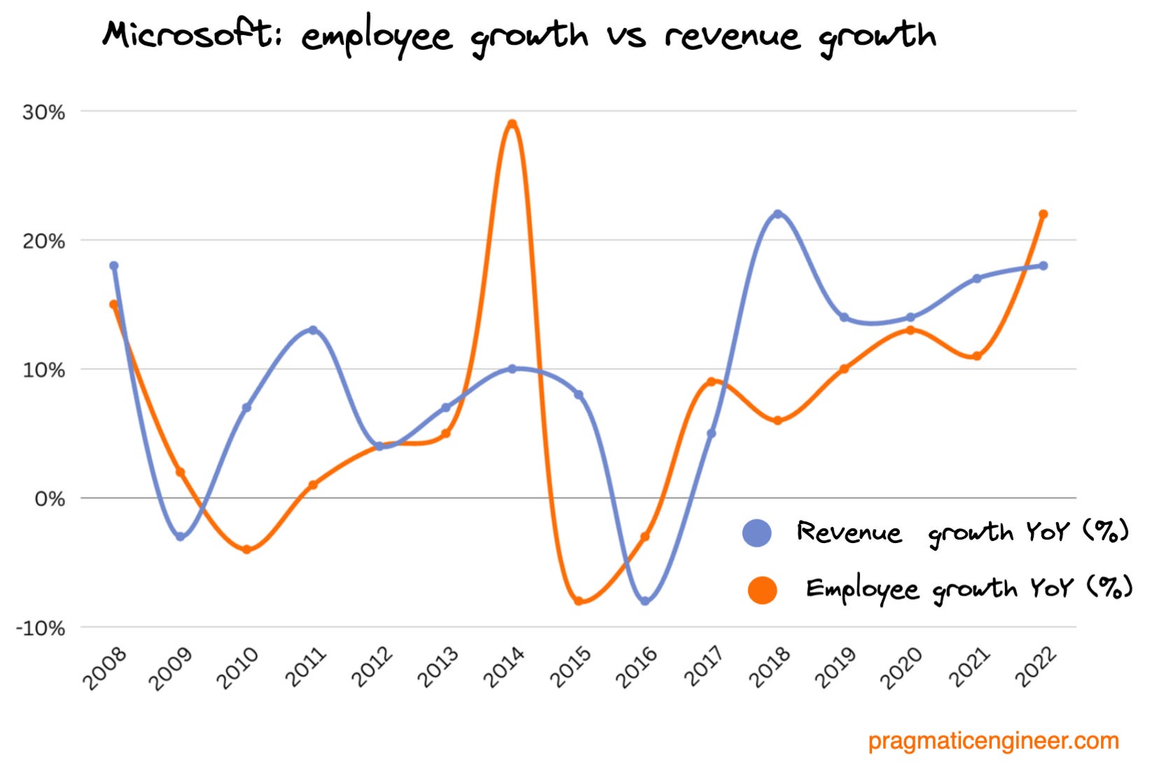 The Scoop #36: Microsoft’s layoffs and its impact on the industry