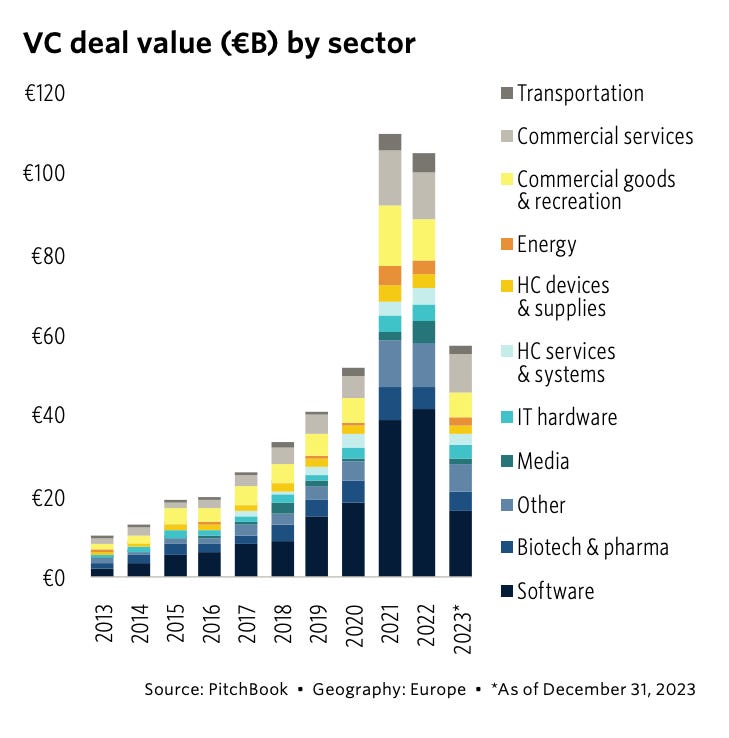 healthcare private equity, healthcare venture capital