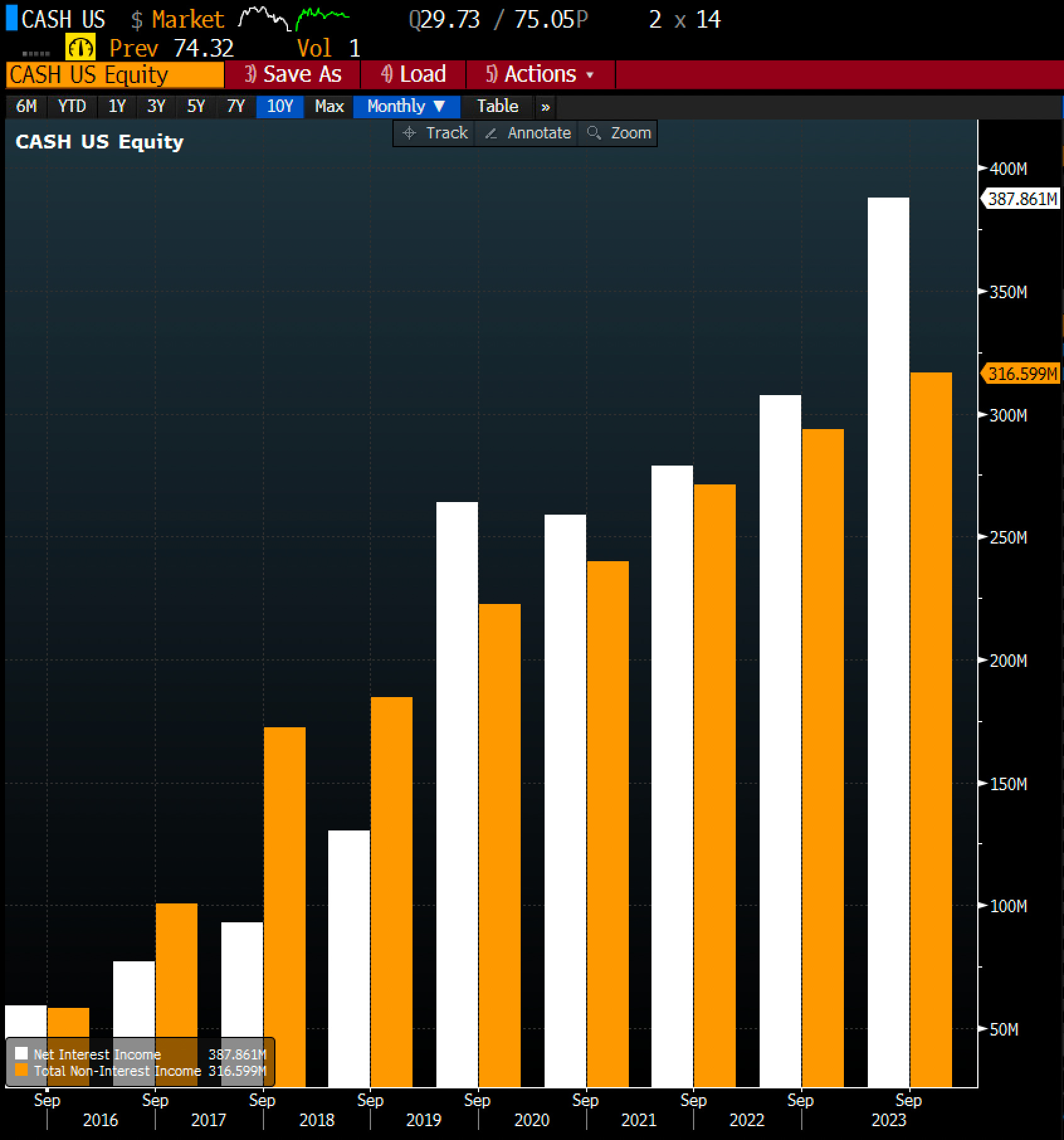 How To Value A Bank: A No-Nonsense Guide - Victaurs