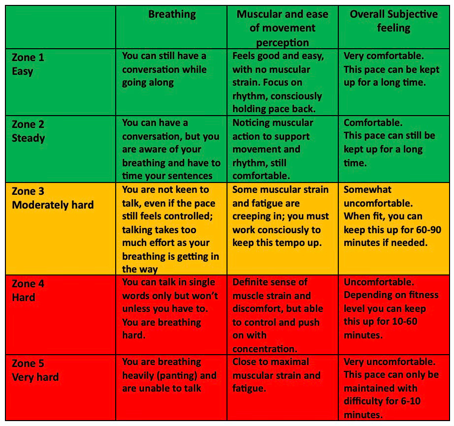 Finding Your Zone - by john hellemans