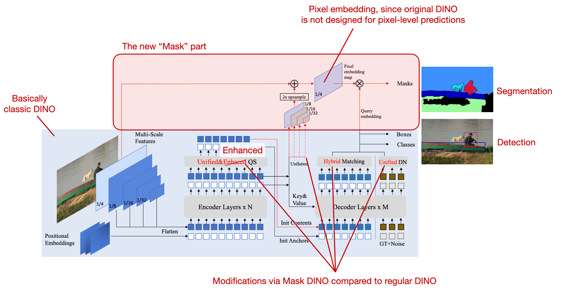 State of Computer Vision 2023 - by Sebastian Raschka, PhD