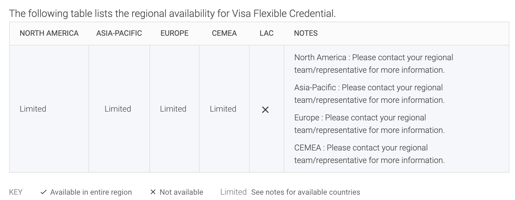 Deep Dive: Visa Flexible Credential vs Mastercard One Credential