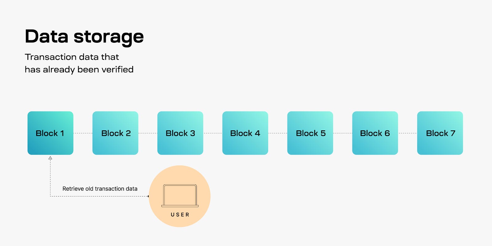 Гайд до Celestia від Bankless - BanklessUA