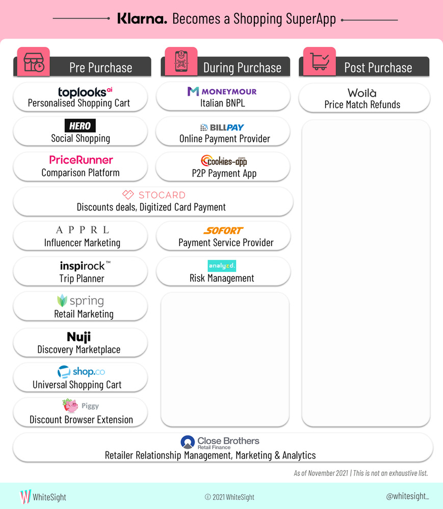 How Klarna Grows: Building The Shopping Destination of the Future