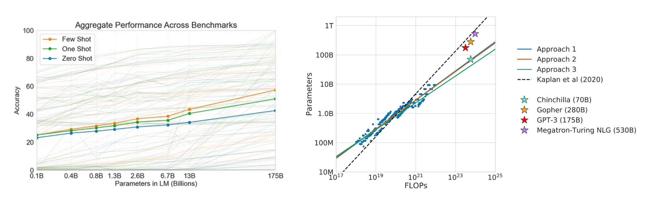 Explaining ChatGPT to Anyone in
