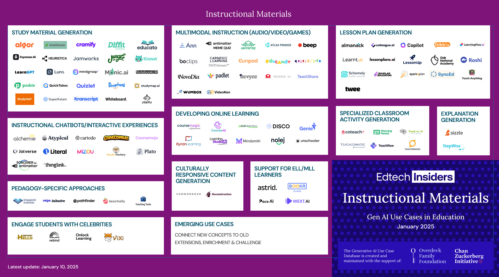 Empowering Educators: Generative AI Trends For K12 Teachers