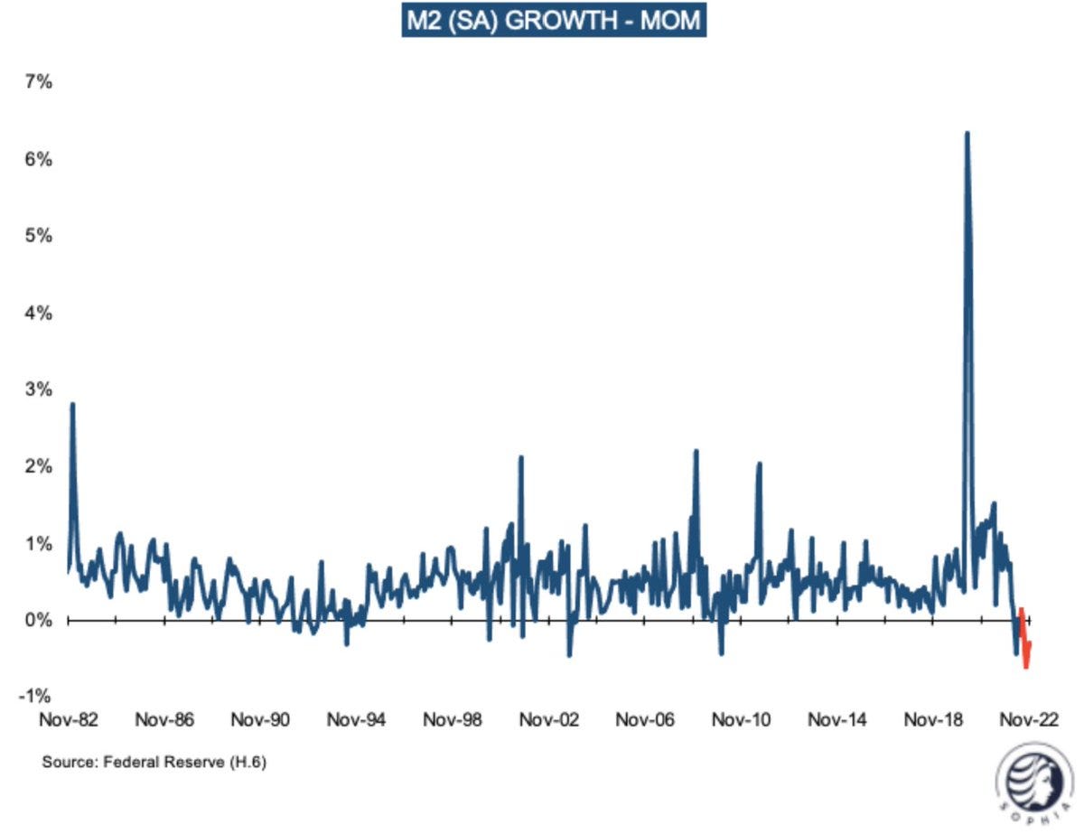 The Most Important Chart for Markets