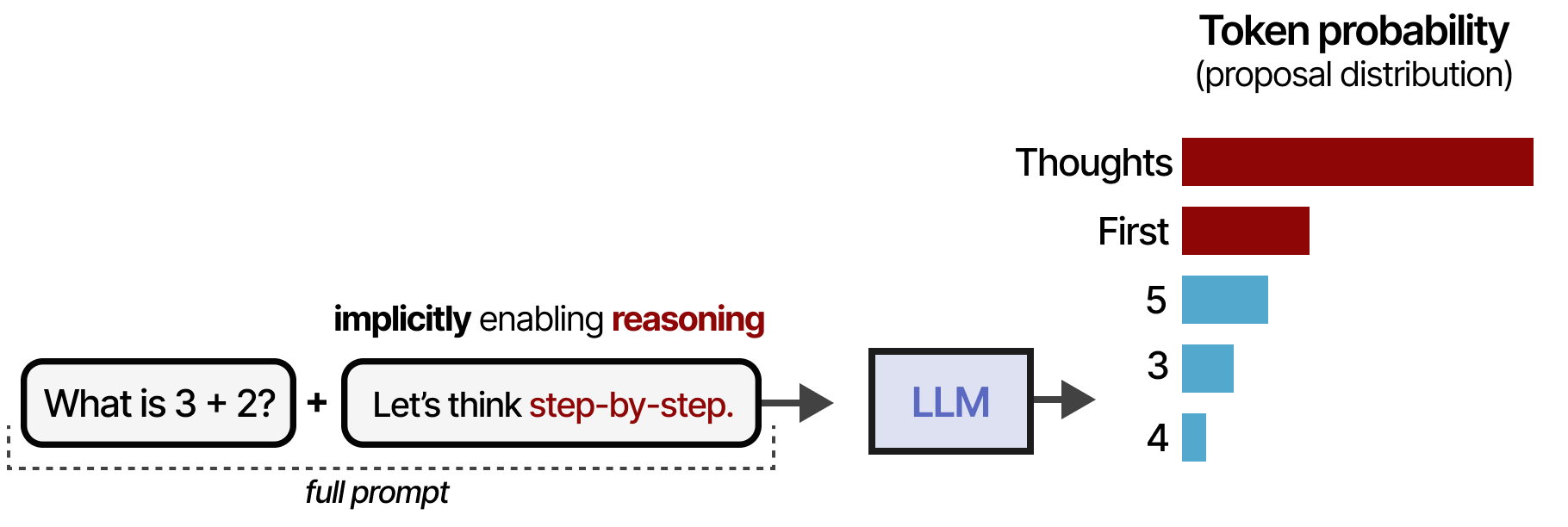 A Visual Guide to Reasoning LLMs - by Maarten Grootendorst