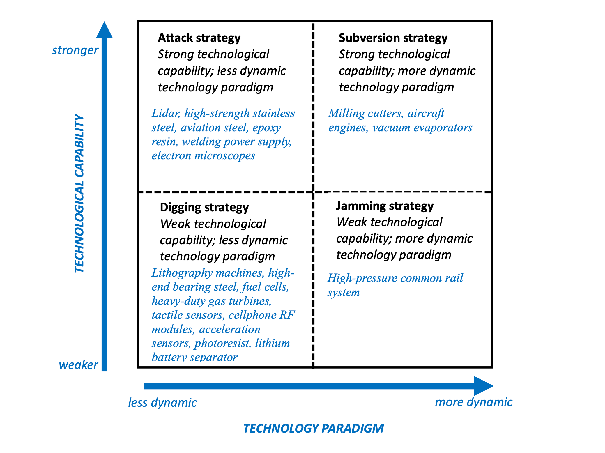De-risking with Chinese characteristics - by Mary Hui