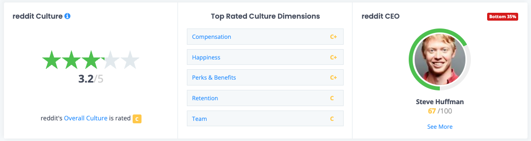👽 Reddit IPO: Key Takeaways - by App Economy Insights