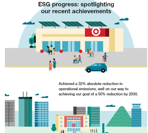 Weekly ESG Reports: Shockwave Medical, Aptar, CBC, Comparing Target and ...