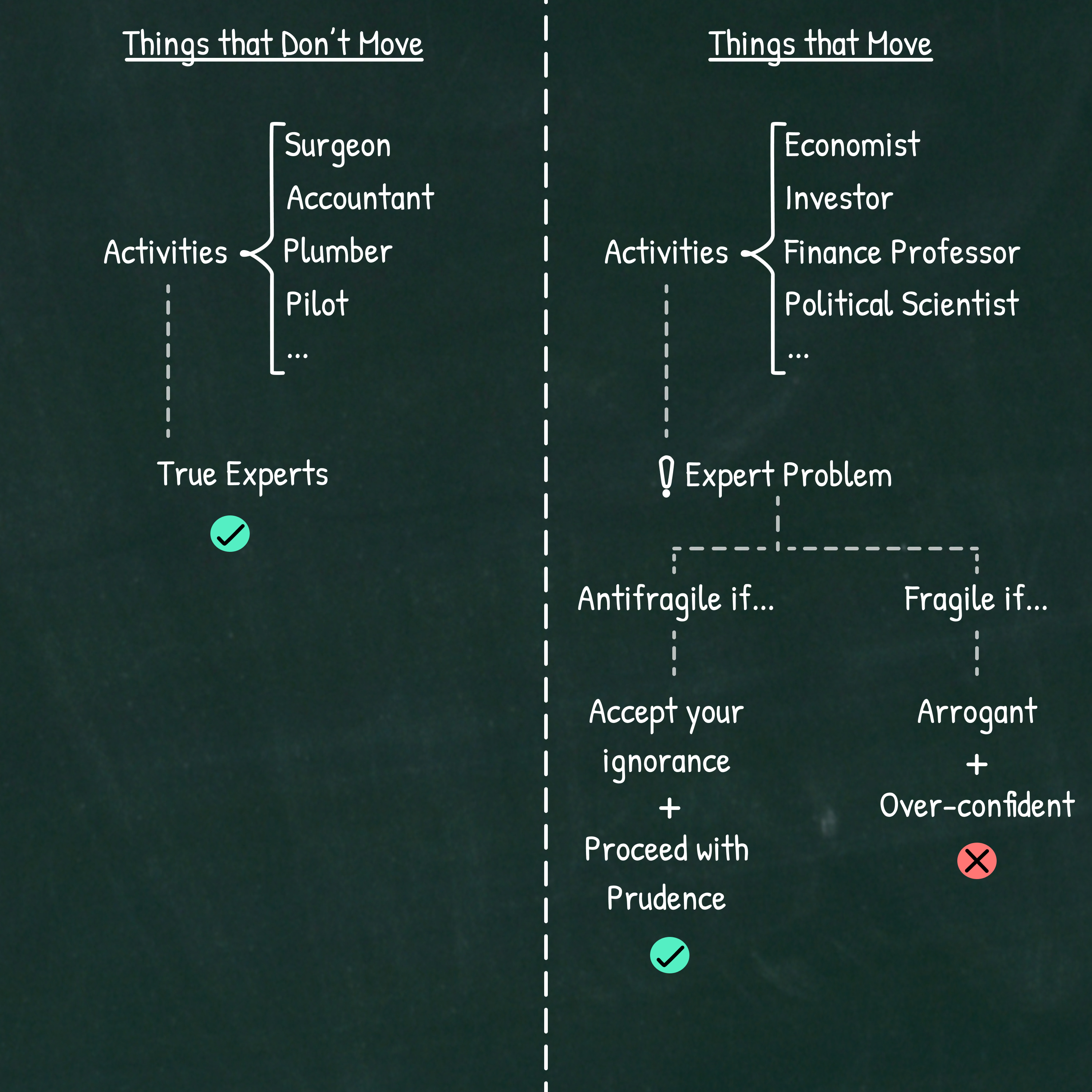 How to Know If Someone is a Real Expert or Not