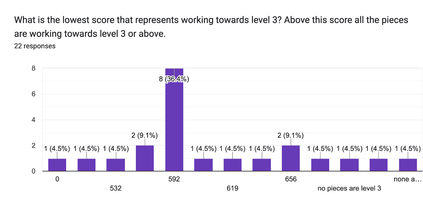National statistics vs human judgement