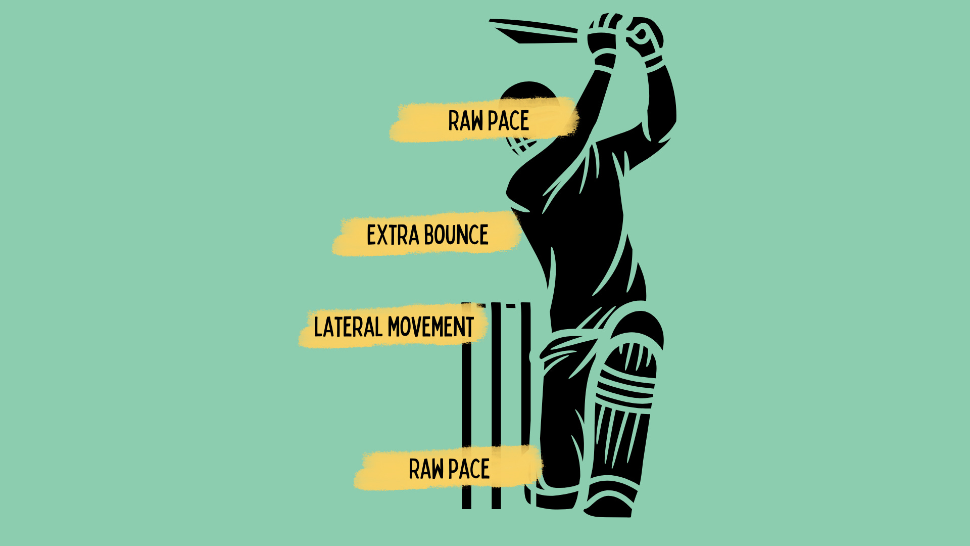 Is Rabada the greatest home bowler in Test history?