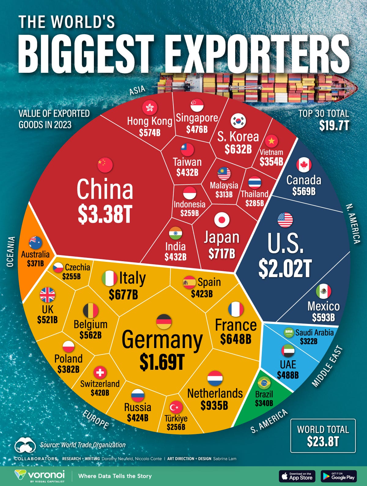 What Does China Export? - kamilkazani
