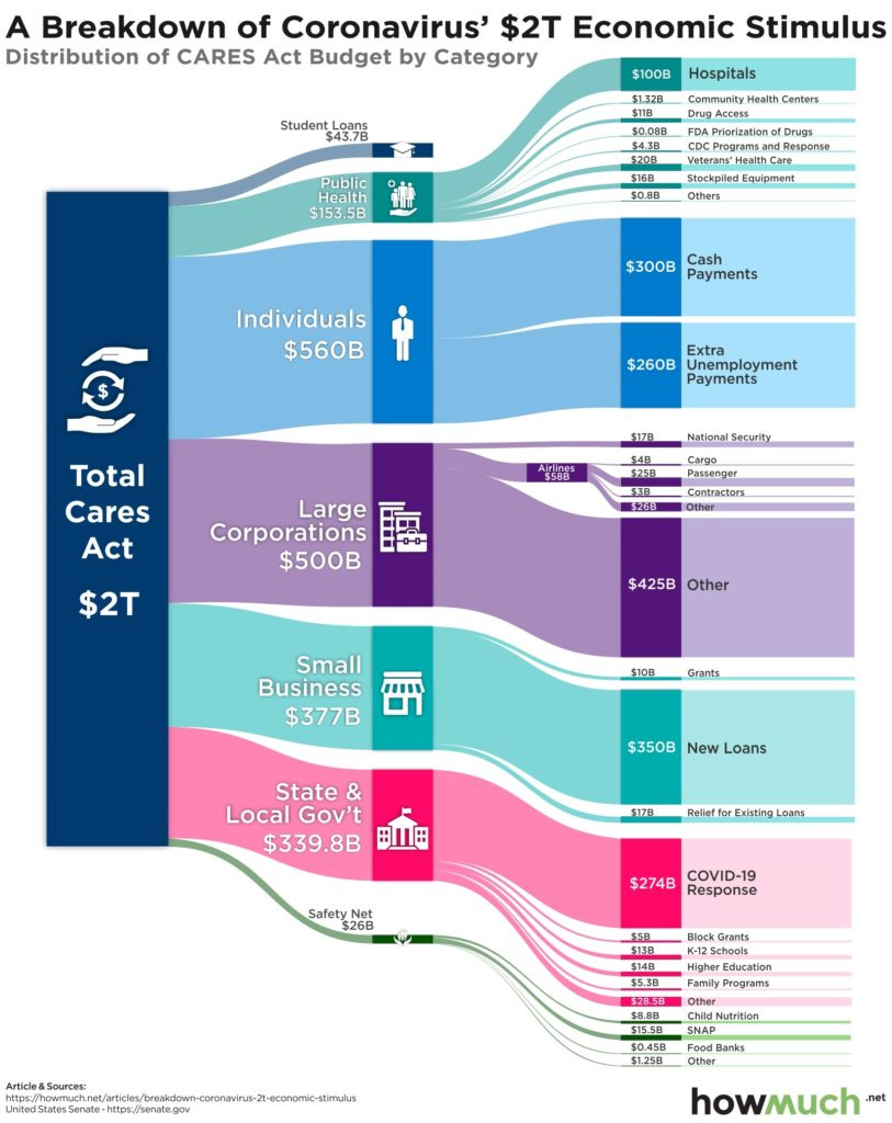 The Most Important Chart from 2020 - by Rob Hahn