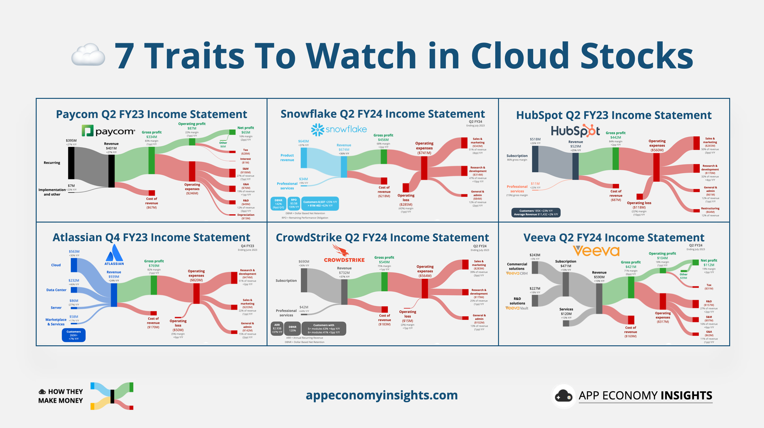 ☁️ 7 Traits To Watch in Cloud Stocks