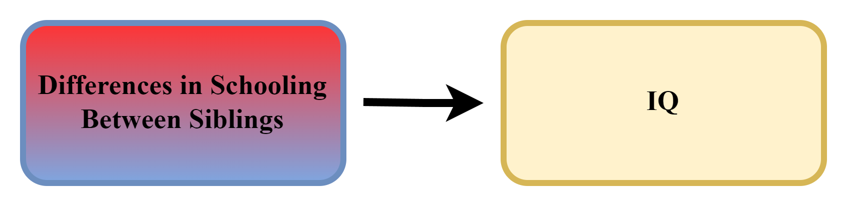 Why Do We Keep Getting This Wrong? - Cremieux Recueil