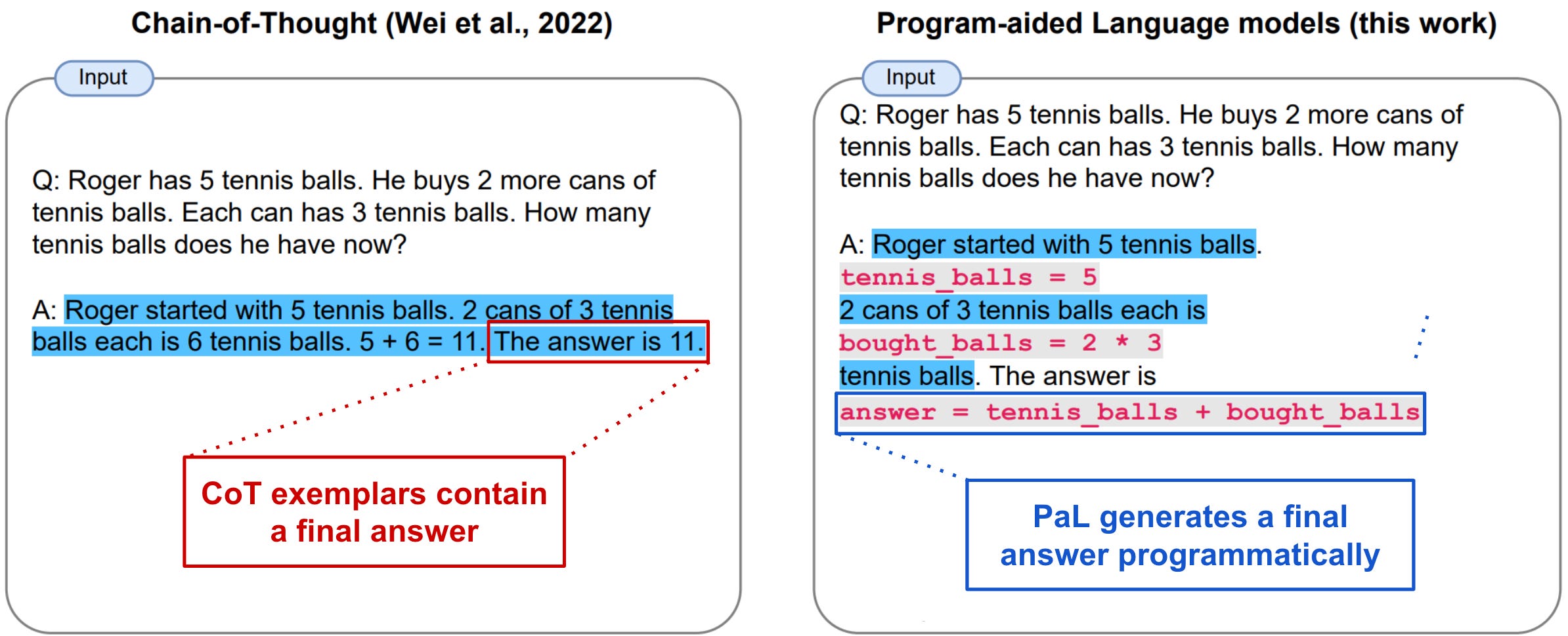 Program-Aided Language Models - by Cameron R. Wolfe, Ph.D.