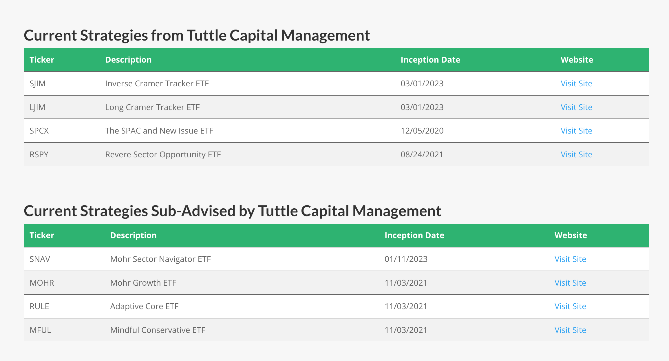 Investor Interview with Matthew Tuttle
