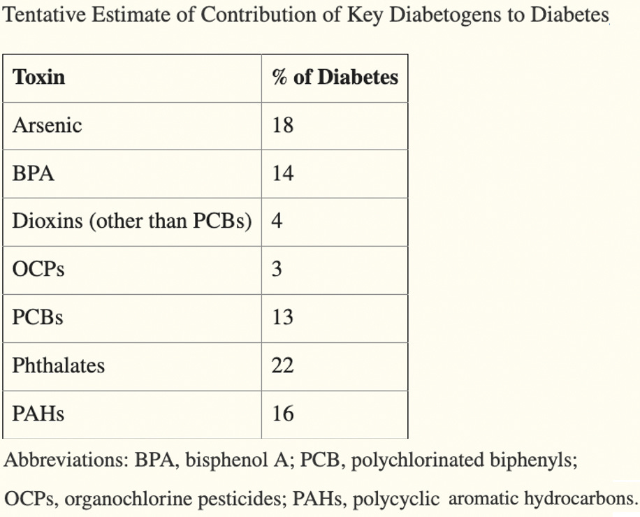 The Great Ozempic Scam and The Safe Ways to Lose Weight