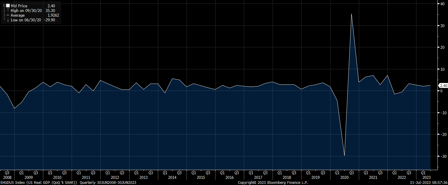 Macro Report/Insights: Comprehensive Macro Report