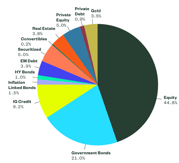 10k Words | January 2025 - Equitable Investors